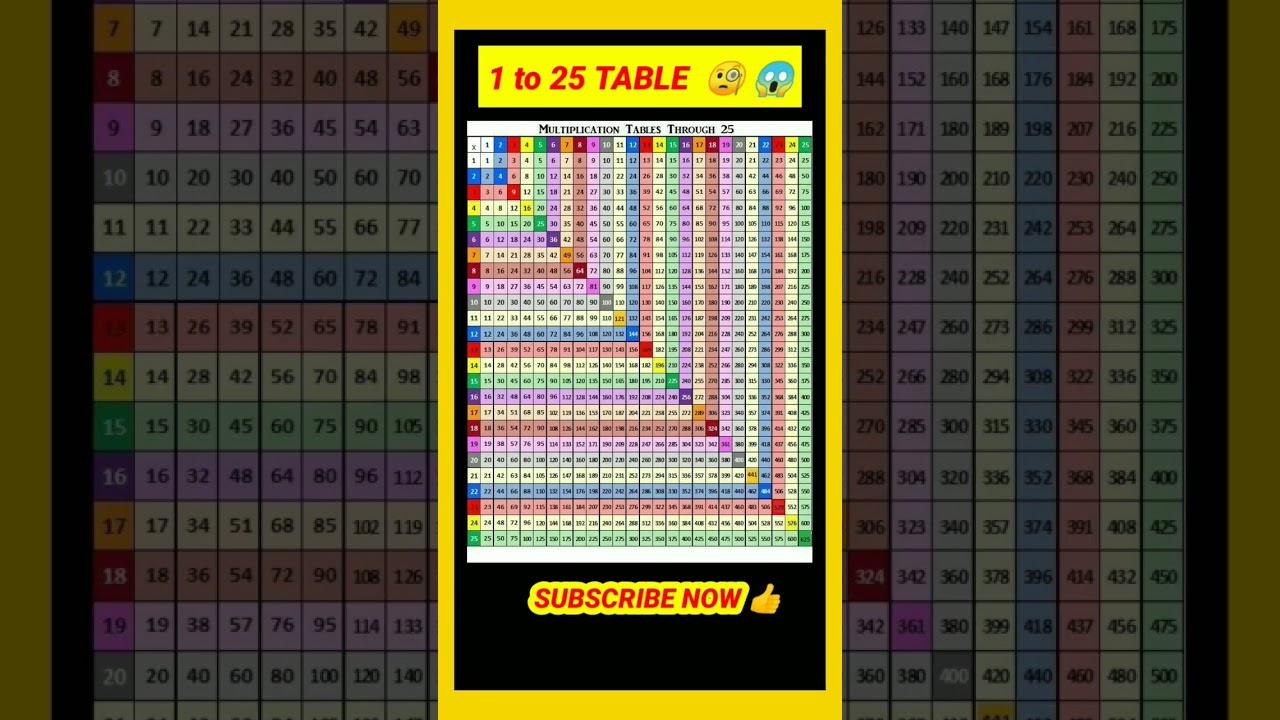 1 to 25 table tricks 😱🤯 #shortvideo #math #viral #squares #squaretrick #table #mathematics #shorts