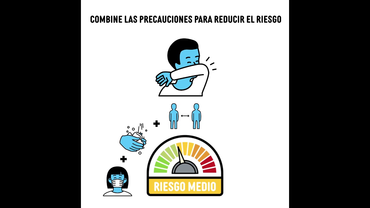 COVID-19 – Precauciones combinadas