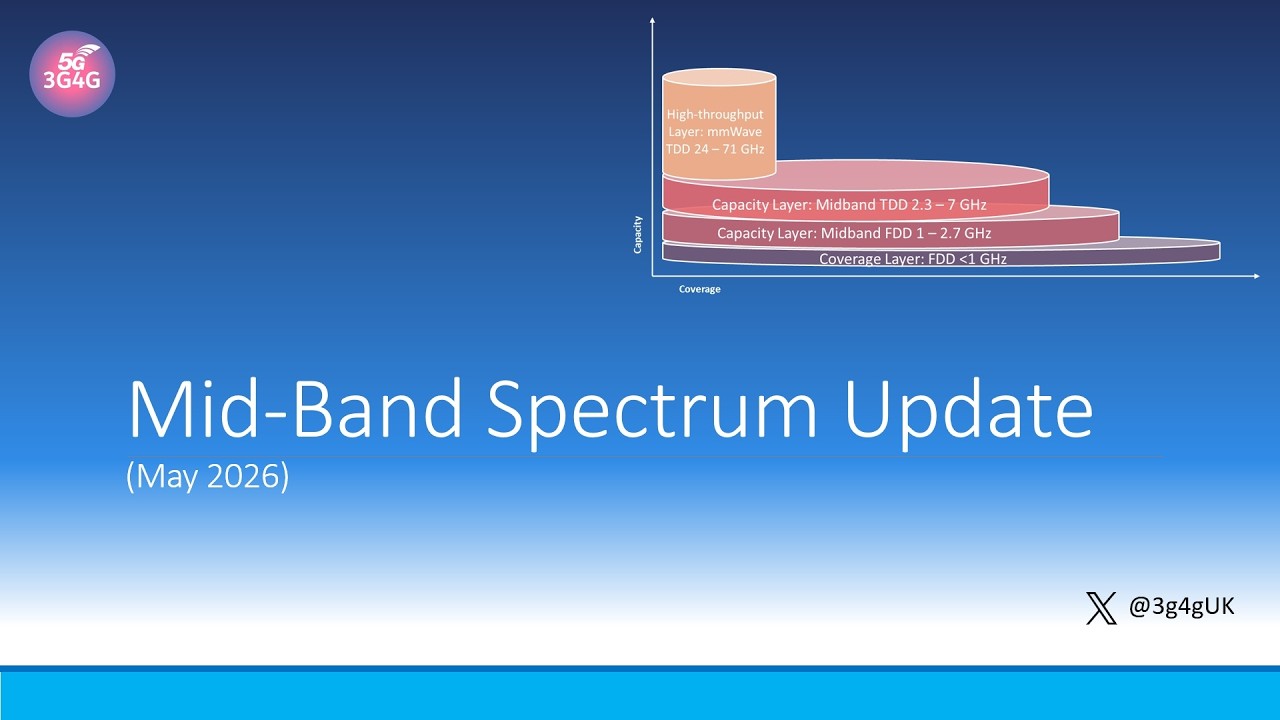 Misc: Mid-Band Spectrum Update