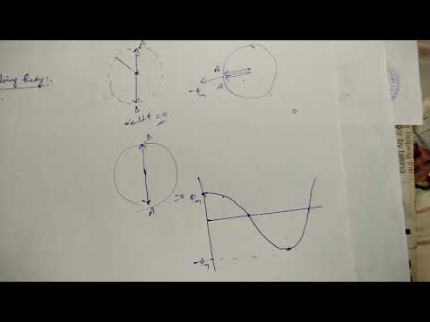 Double field Revolving Theory of Induction Motor Video Lecture ...