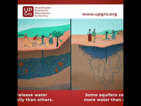 Aquifers (UPGro)