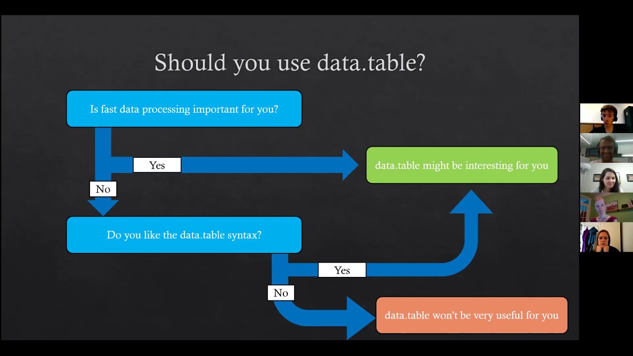 GSA Limnoseries: Introduction to data.table package in R