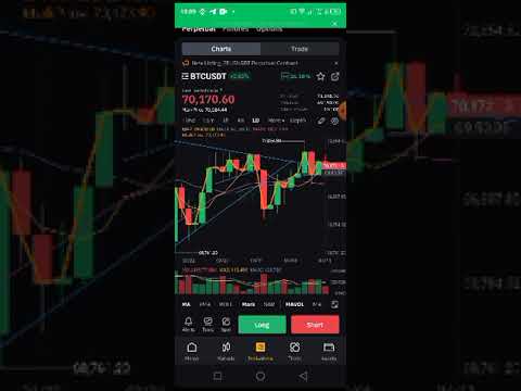 You must watch this | BTC Update | Bitcoin Halving | Urdu Hindi