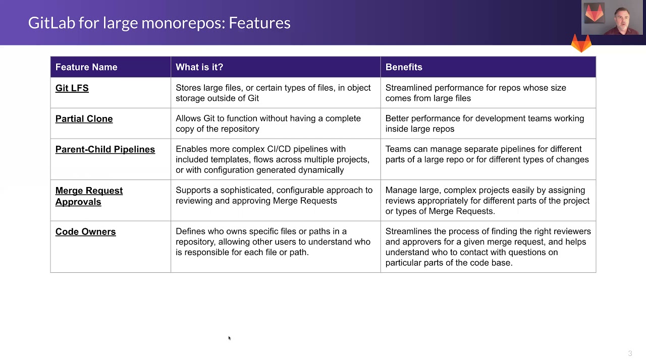 GitLab for Monorepos
