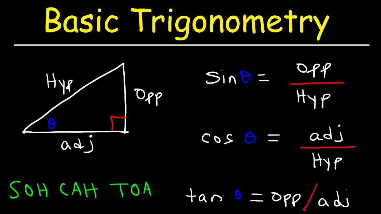 Understanding Trigonometry: A Beginner's Guide to Right Triangle ...