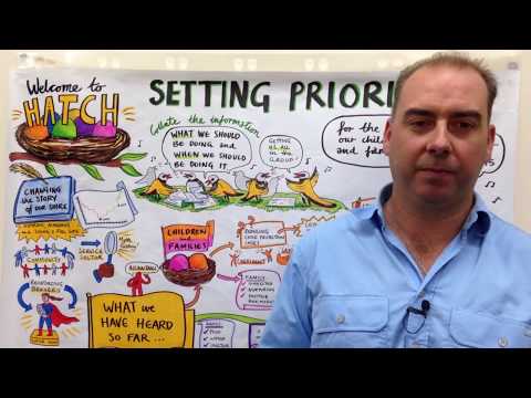 How does the Collaborative Table work?