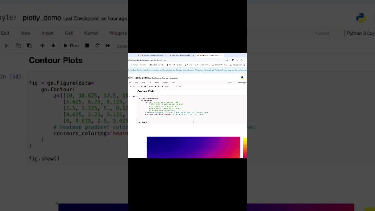 How to build Contour Plots in Python
