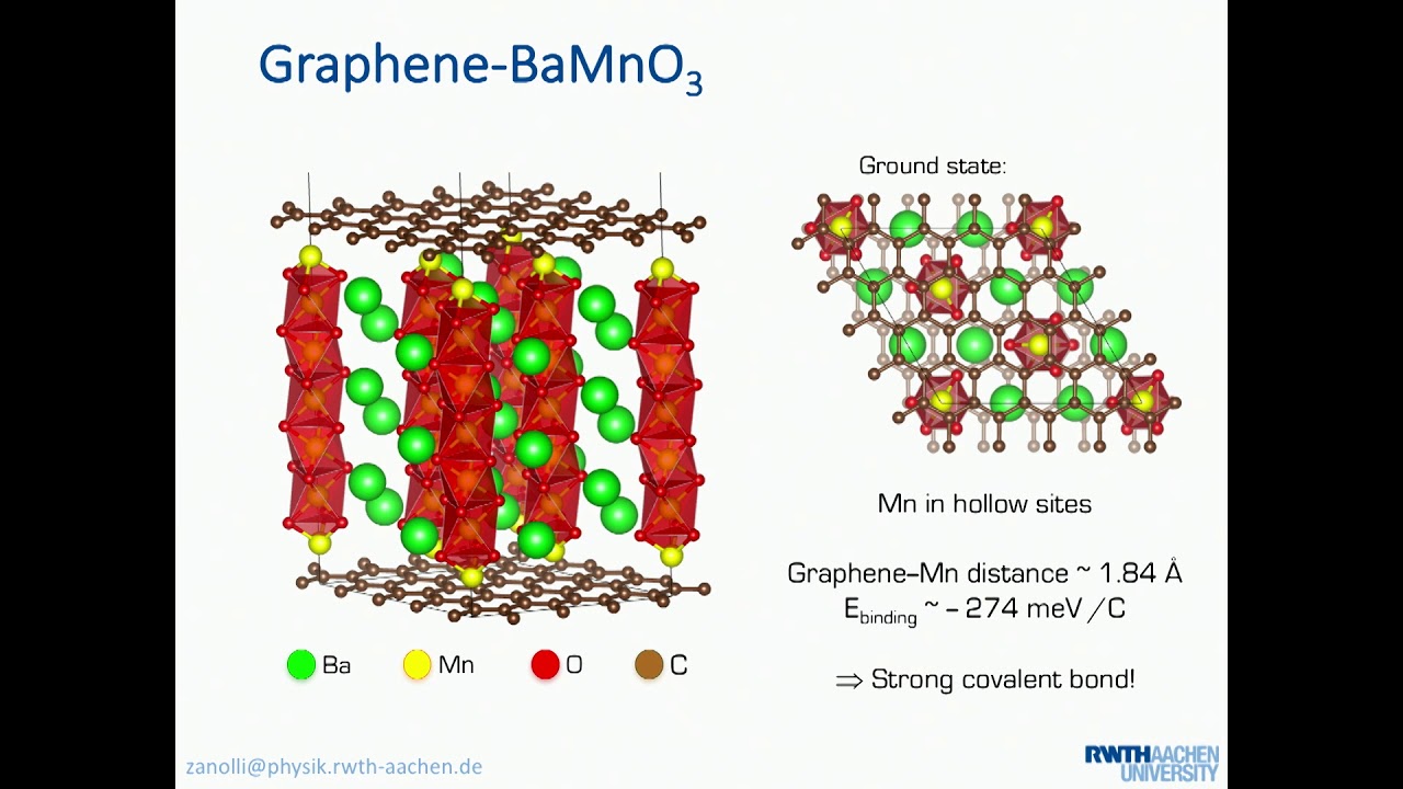Spintronics at the Interface