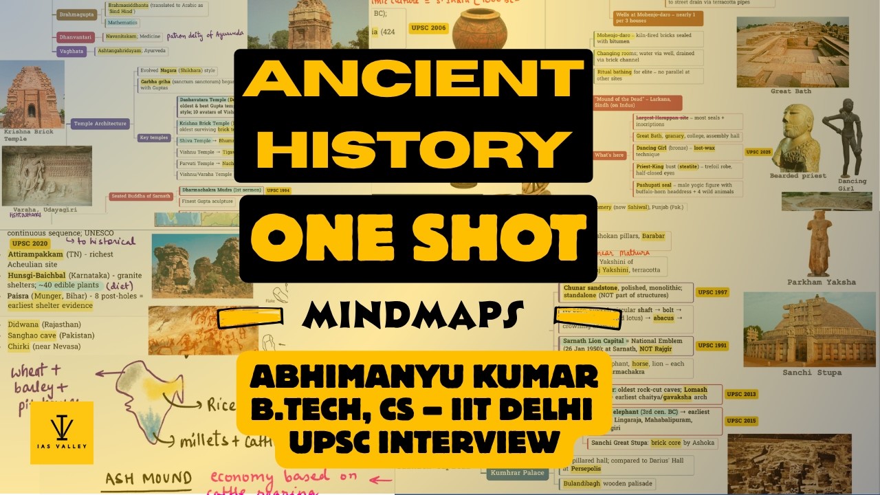 COMPLETE Ancient History MIND MAPS in 7 Hours | ALL UPSC PYQs Covered | ONE SHOT Revision