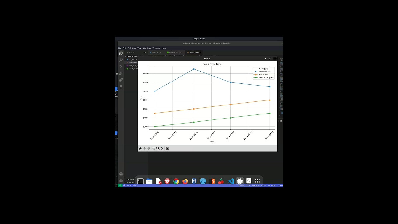 Day 16: Data Visualization in Python with Matplotlib & Seaborn | 30-Day Python Projects Challenge