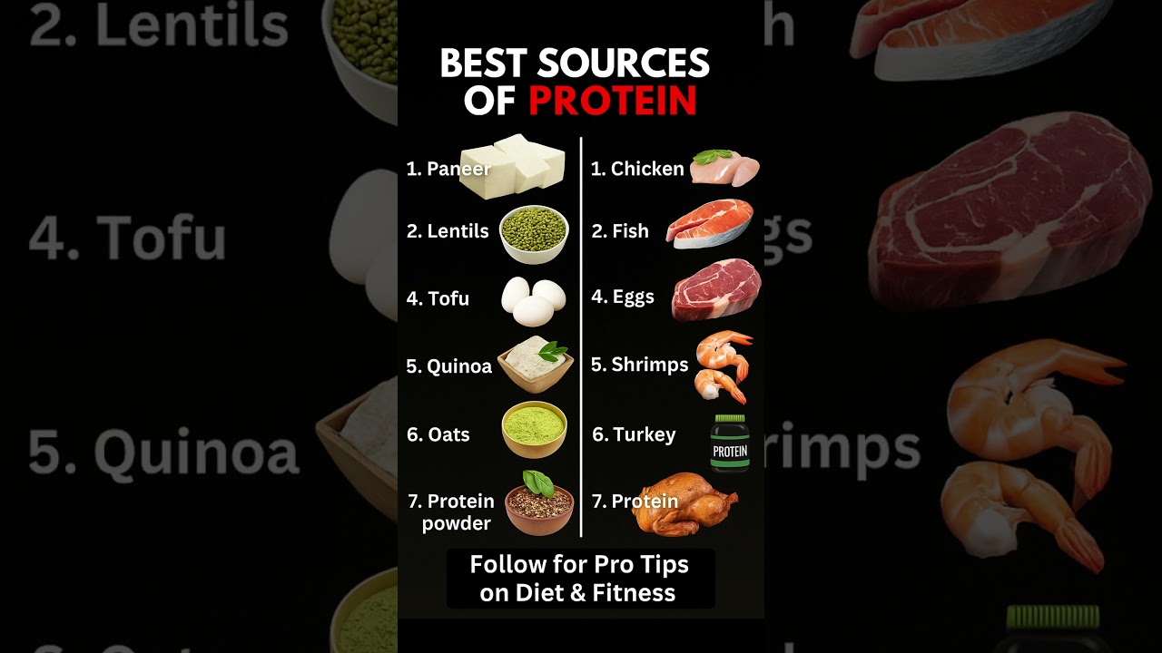 Best Sources of Protein | Vegetarian & Non-Vegetarian Protein Foods #healthyfood