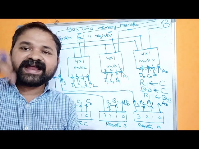 Understanding Bus and Memory Transfer in Computer Architecture | Galaxy.ai