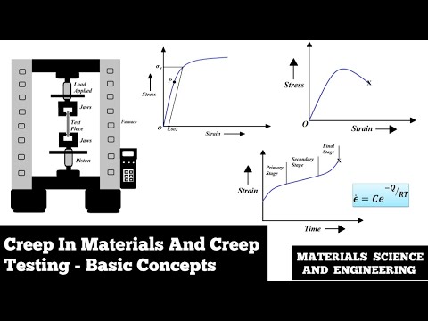 Creep In Materials And Creep Test | Basic Concepts | Material Science And Engineering