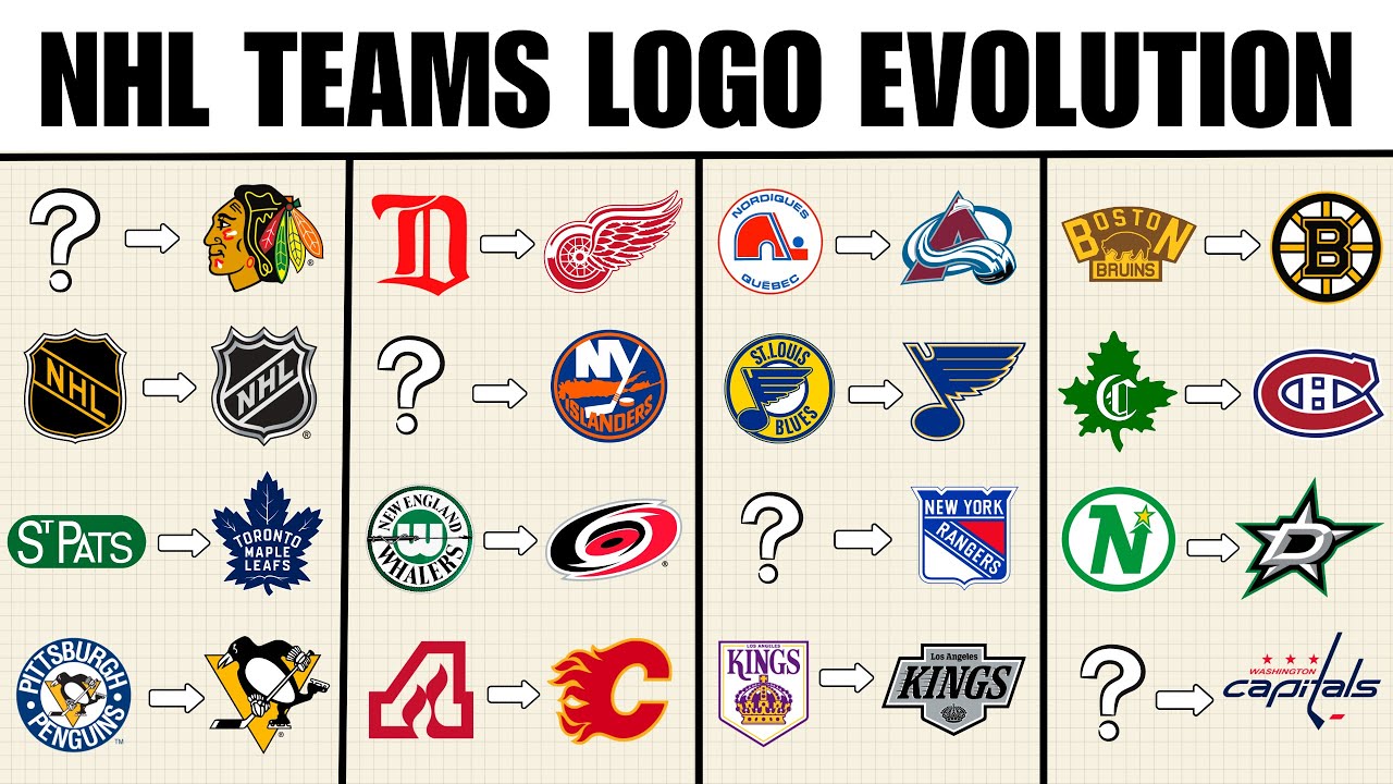 NHL Logos Through the Years