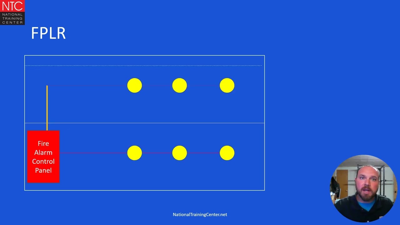 Two Minute Training: 2M Cable Types