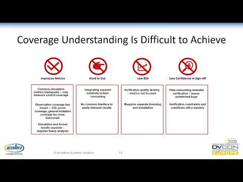 Beyond Bug Hunting: Verification Coverage from Safety to Certification
