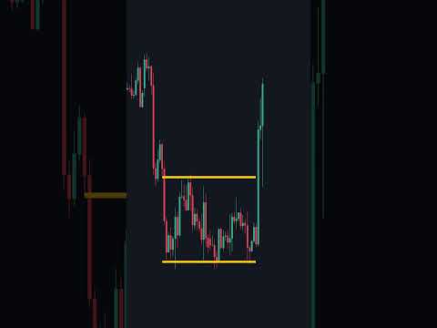 Amazing Day Trading Strategy