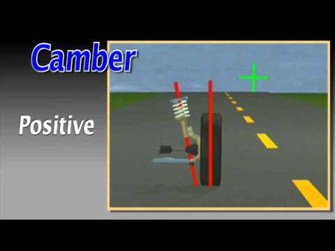 Steering Axis Inclination Explained | BestTireAndWheelShop.com