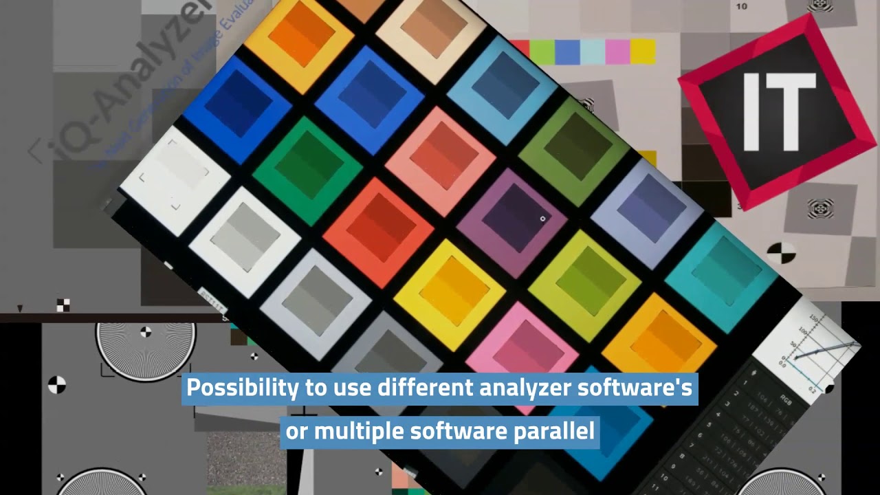 Sofica's transparent solution