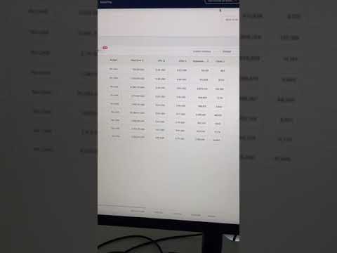 How Much I Spend On TikTok Ads Per Day