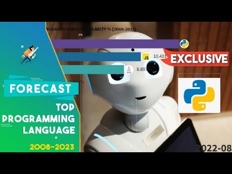 🔴 Top 5 Programming languages by 2023 | Python's popularity rise since 2008