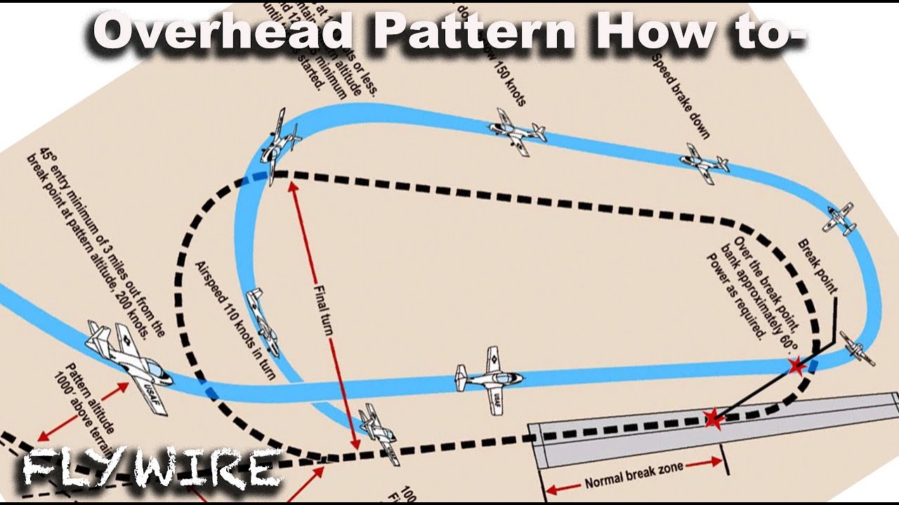 Overhead Pattern Intro How to do it!