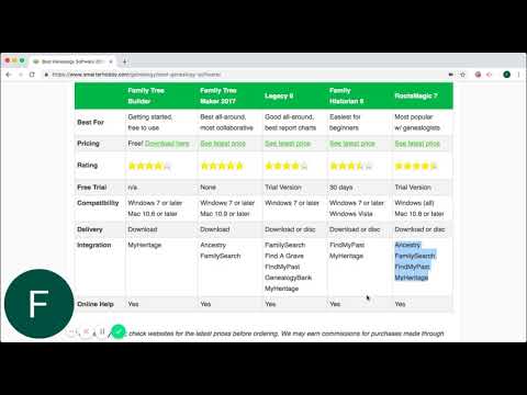 Comparing Family Tree Software Options 2019