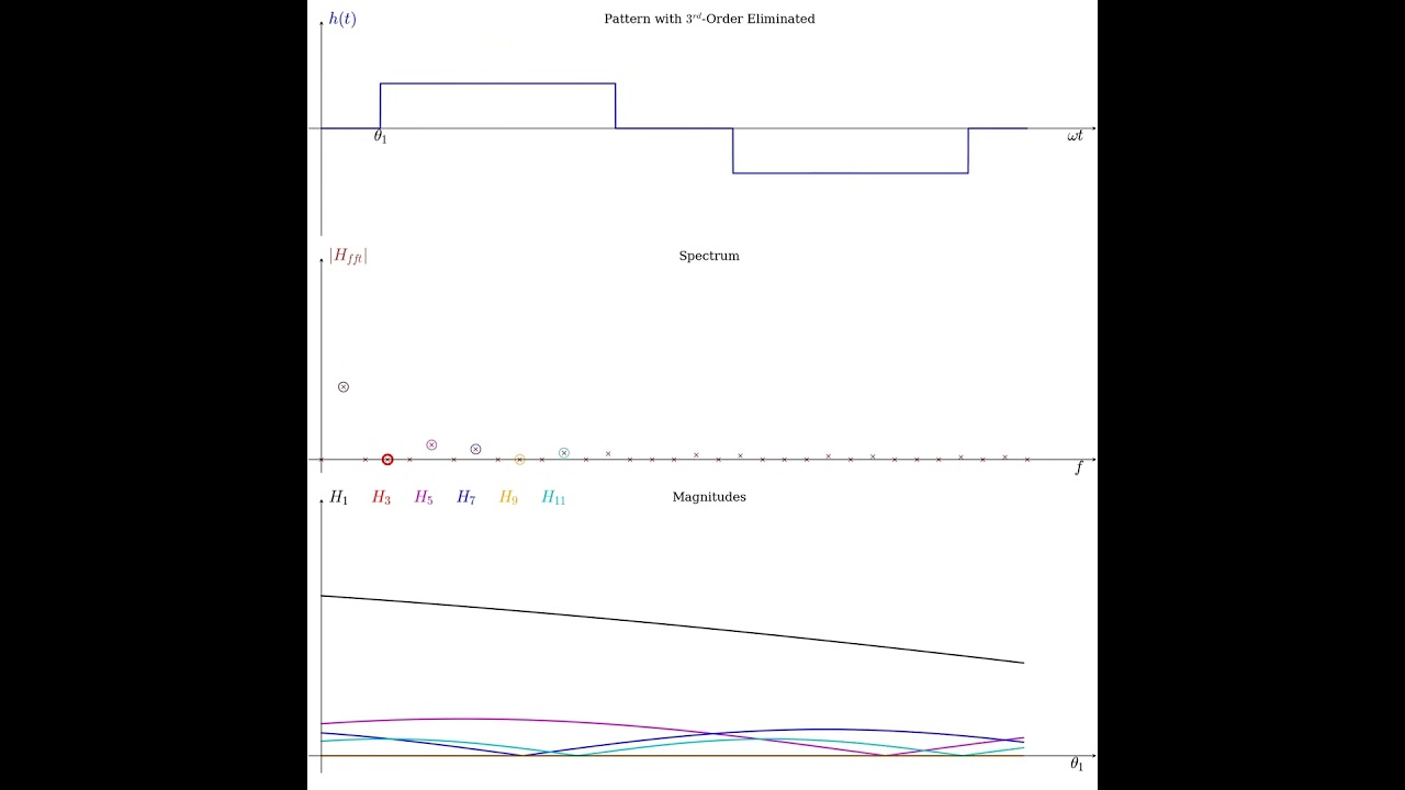Optimal Switching SHE #Multilevel l #github #maths #fourierseries #harmonic #powerelectronics