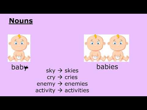 Adding suffixes to words ending in y