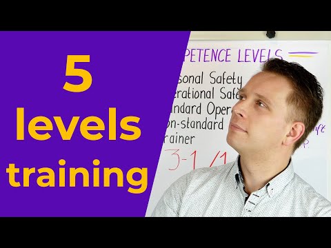 The 5 levels of competence and how many people to train