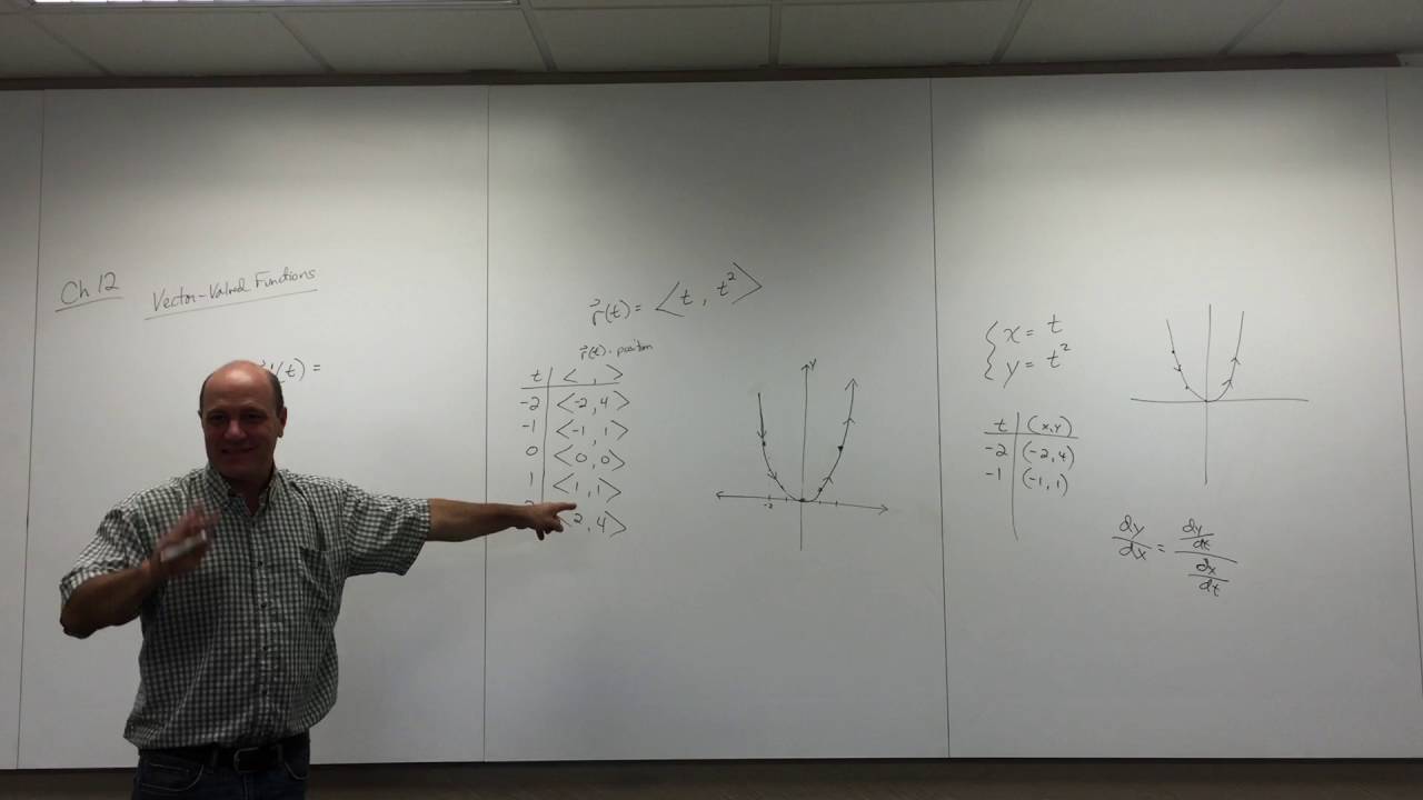 Calculus 3 Ch 12.1-12.3 Vector-valued functions part 1