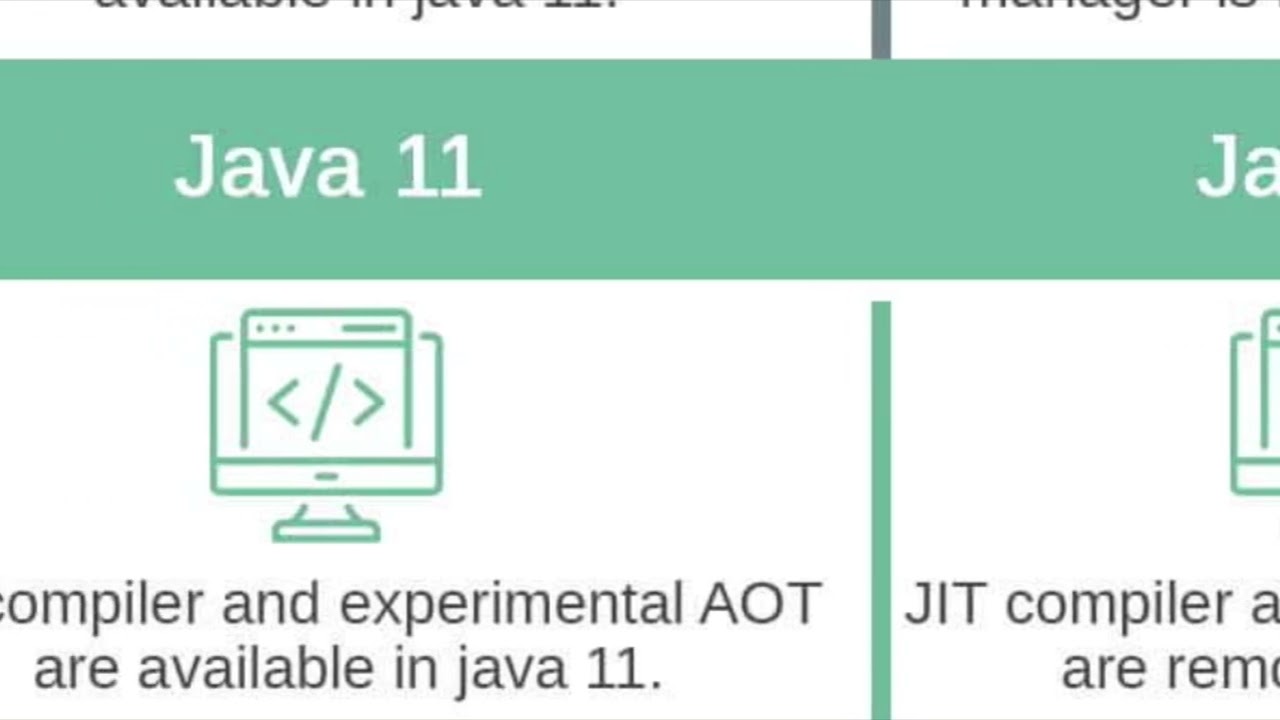 Java 11 vs Java 17
