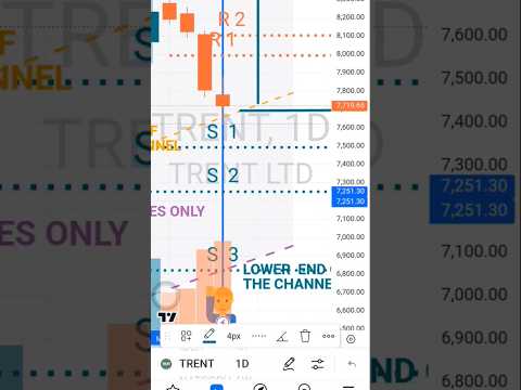 #trentshare alert#trent taking support at S2 Reversal when