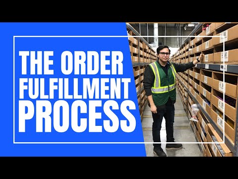 The Order Fulfillment Process Explained in 3 Minutes