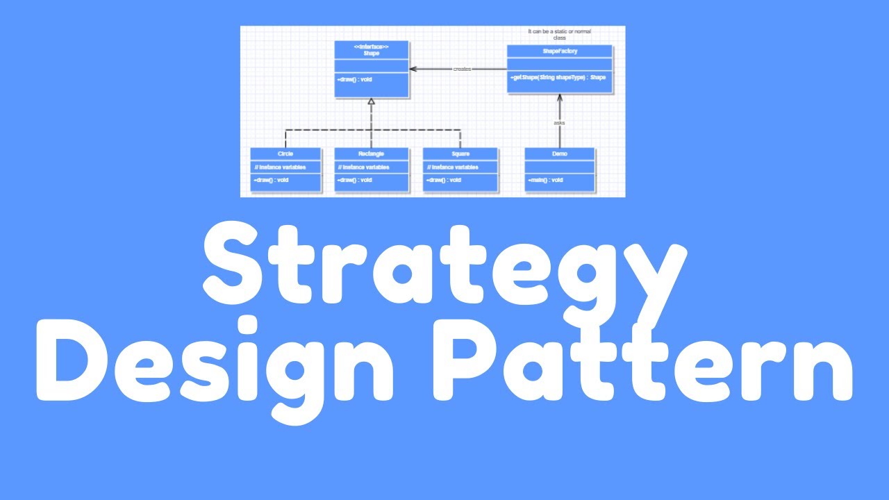 How to implement Strategy Design Pattern in Java ?