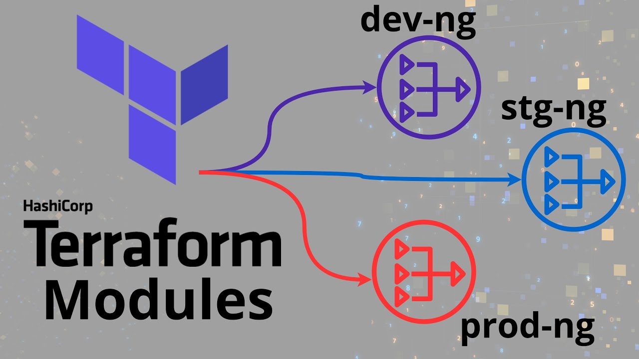 Use Terraform Module to Create Nat Gateways