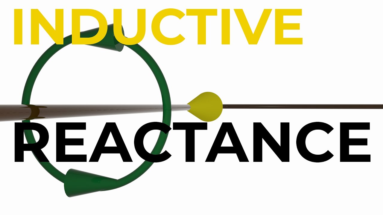 Inductive Reactance Explained -- ANIMATION
