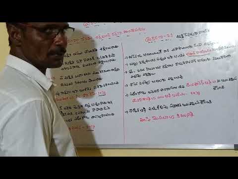 ARTICLE 20 and 22 FUNDAMENTAL RIGHTS