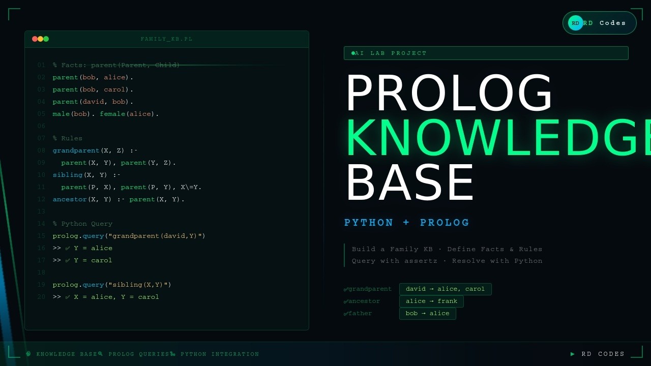 Artificial Intelligence (AI) Using Prolog and answer simple queries in python