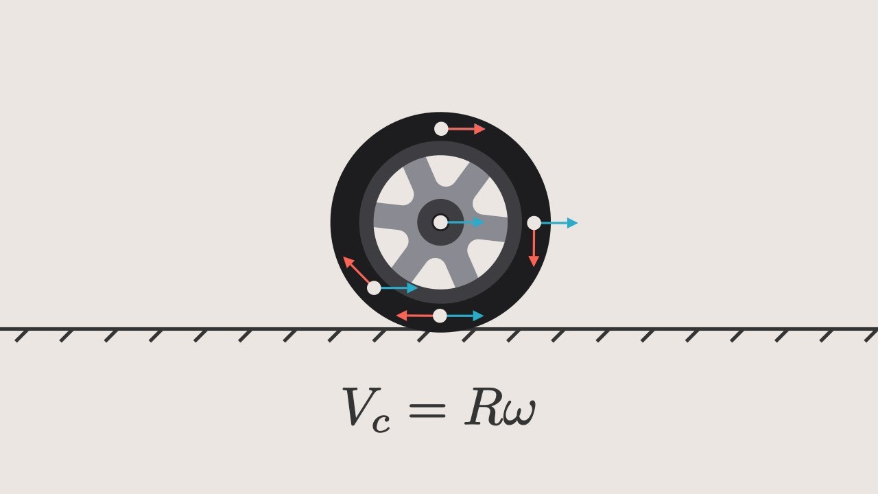 Rolling motion animation | ManimCE