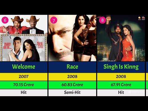 Katrina Kaif All Movies List (2003–2025) | Hits, Flops & Box Office Verdict | Bollywood Journey