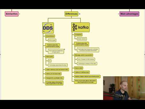 DDS or Kafka