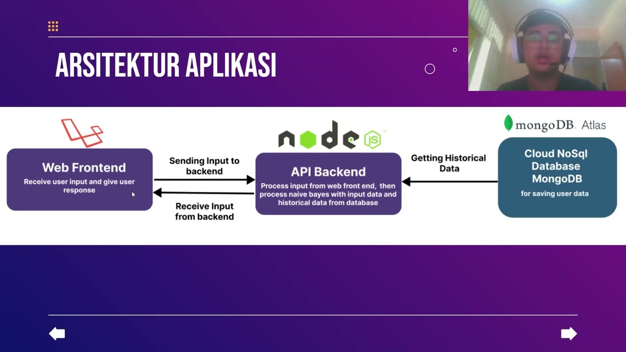 TA DATA MINING : IMPLEMENTASI NAIVE BAYES CLASSIFIER UNTUK PREDIKSI KELULUSAN MAHASISWA
