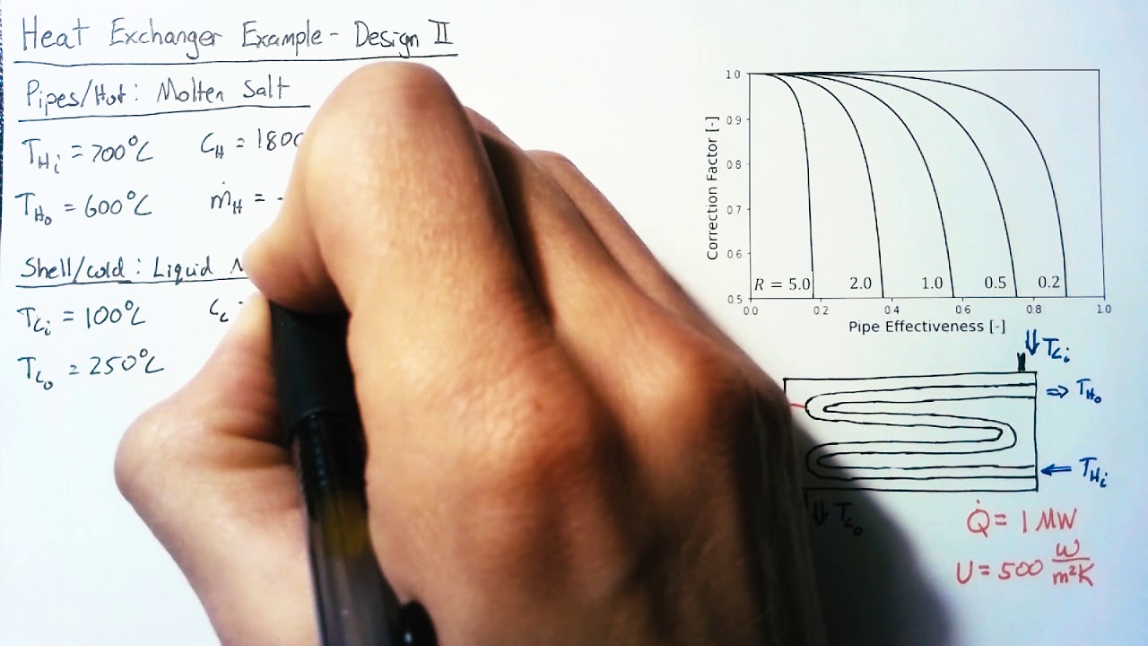 Heat Exchanger Example - Design II