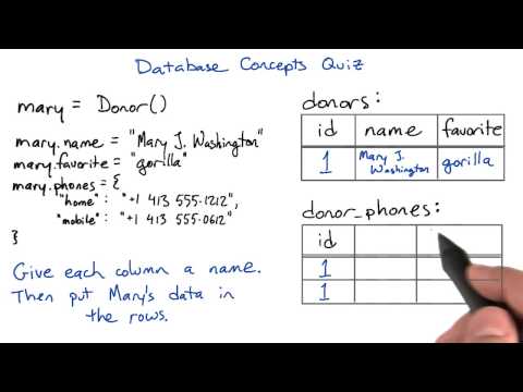 Learn Database Concepts Intro to Relational Databases - Mind Luster