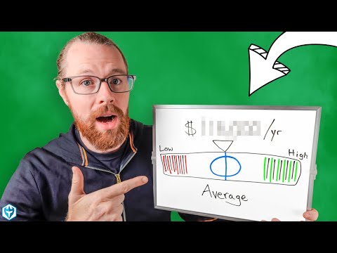 How Much Money Do Day Traders *REALLY* Make?