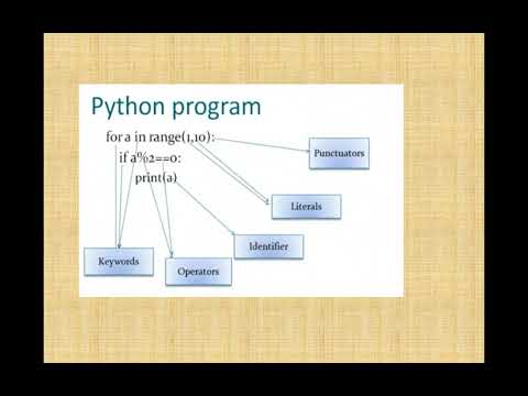 PYTHON for beginners#PYTHON#TUTORIAL#tokens in PYTHON#TYPES of TOKENS in PYTHON WITH EXAMPLE