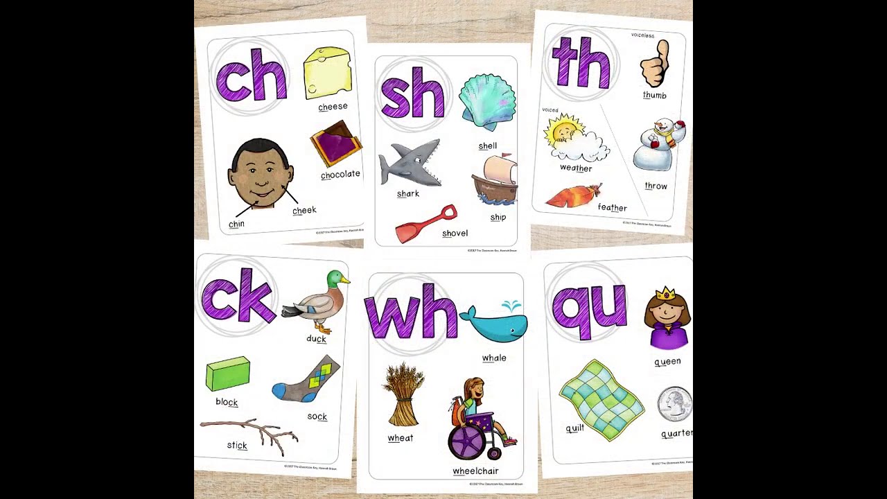 Phonics Posters