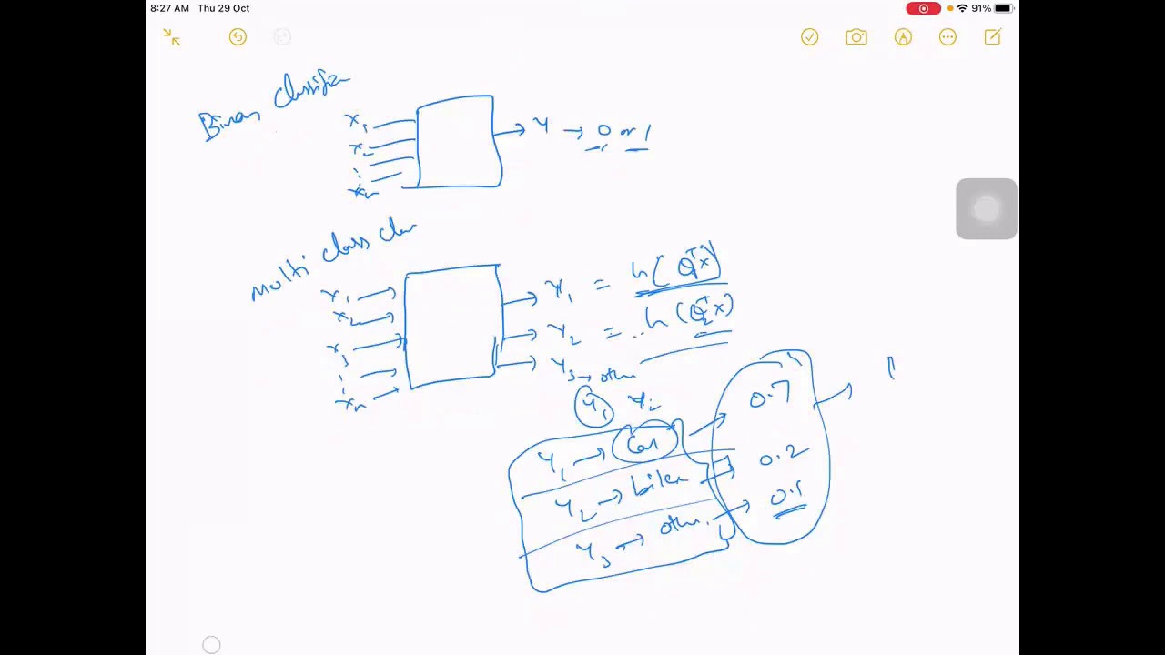 Multi Class vs Multi Label Classification | Machine Learning Tutorial | Open Knowledge Share