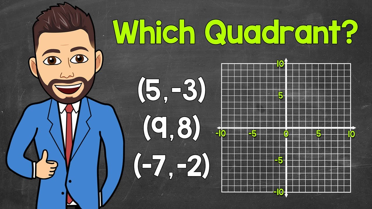Identifying the Quadrant a Point Lies In | Coordinate Plane | Math with Mr. J